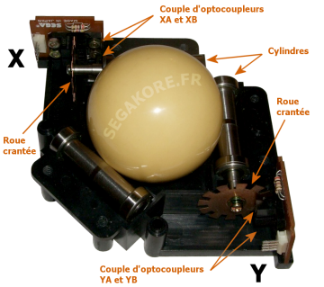 SegaKore : The SEGA Treasure Box - Adaptation trackball pour SegaSonic